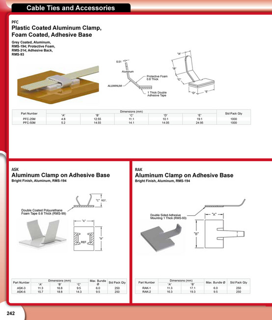 Essentra Components IN - Essentra Components Catalogue - Page 242-243
